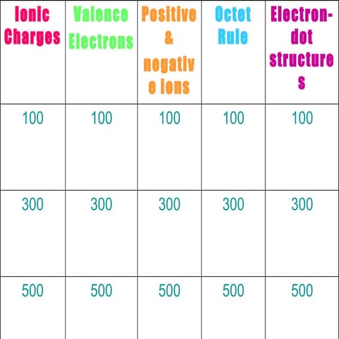 Jeopardy chemestry game | PPT