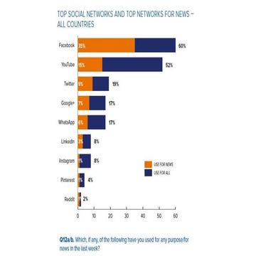 Social Media Usage and Trends | PPTX