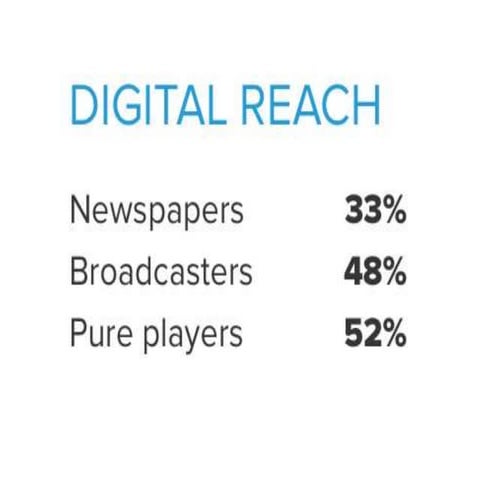 Quiz 6 Powerpoint Graphic | PPTX