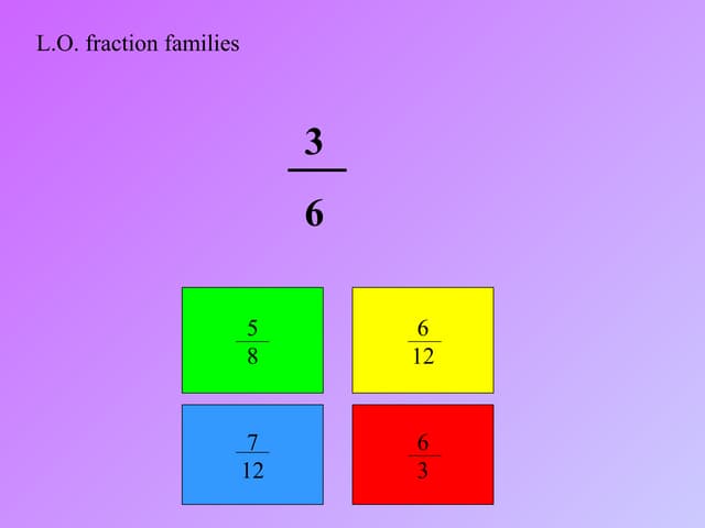 Cindy exercici 2 | PPSX