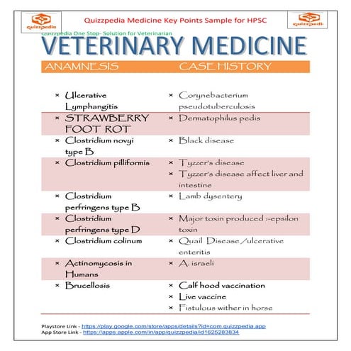 Quizpedia key points Medicine for veterinary | PDF