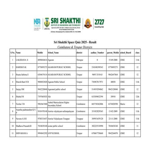 Quiz Result - Coimbatore. , Tirupur.pdf