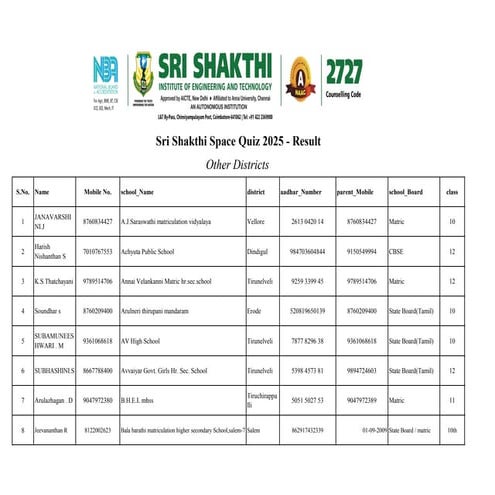 Quiz Result - Other Districts by isro.pdf