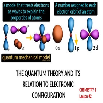 QUANTUM LESSON ELECTRONIC CONFIGURATION#1.pptx