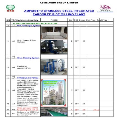 Quotation of 500 tpd paroiled rice milling plant cbecl | PDF