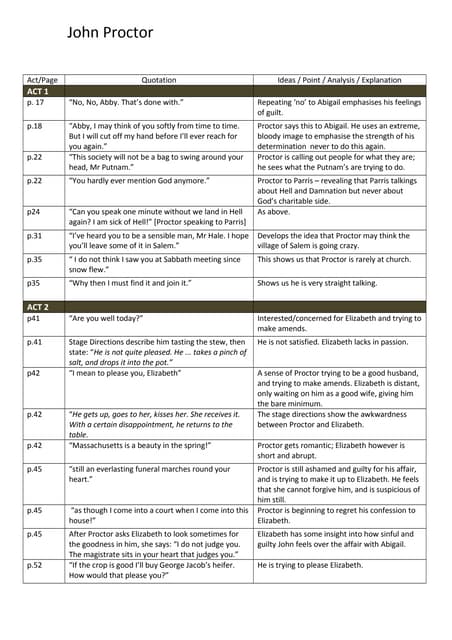 Crucible Characters | PPT