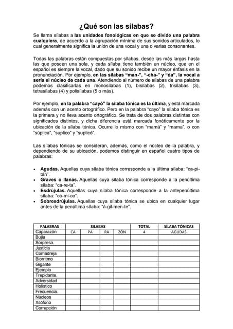 Silabas tonica y atona | PPT