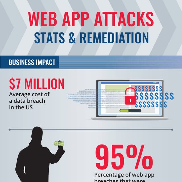 Web App Attacks - Stats & Remediation | PDF