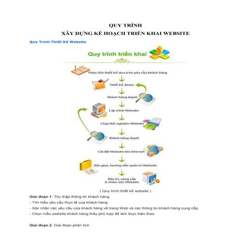 Quy Trinh Lam Website Pdf