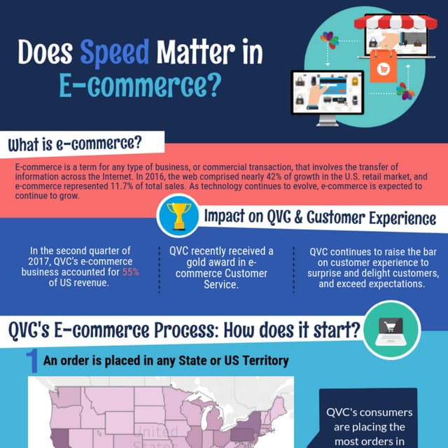 QVC Data-Analytics Competition | PDF