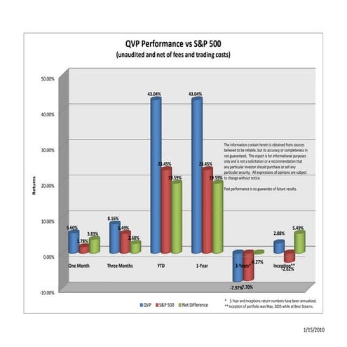 QVP Performance | PDF