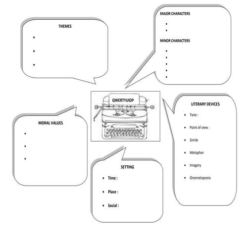 Qwertyuiop (mind map) | DOCX