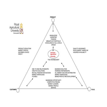 R.A.U. 360 degrees approach | DOC