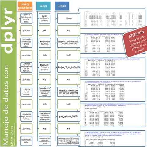 CheatSheet manejo de datos con dplyr en R | PDF | Databases | Computer Software and Applications