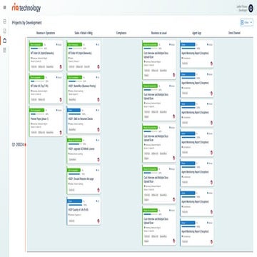 UX Wireframe Compliance APP - Diseño de interfaz 2 | PDF