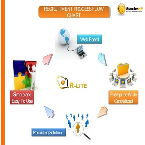 R lite 20 min video | PPT