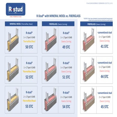 R stud - wall assembly cost comparison | PDF
