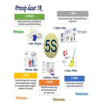 5R presentation for inductioal manufacturing | PPT