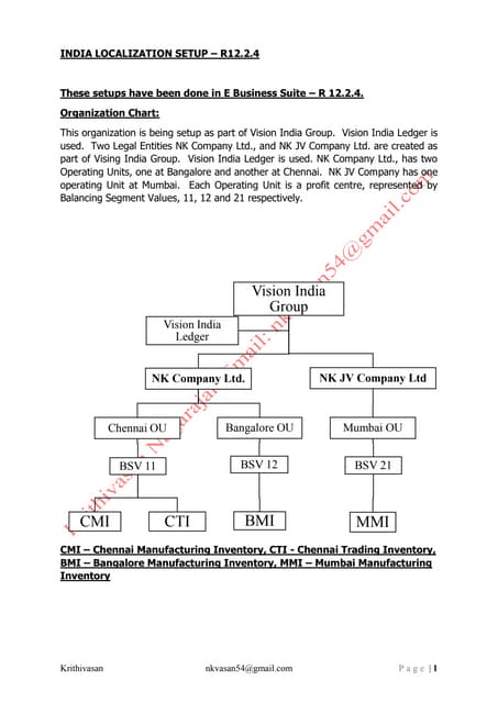 AP/AR Netting R12 | PPT