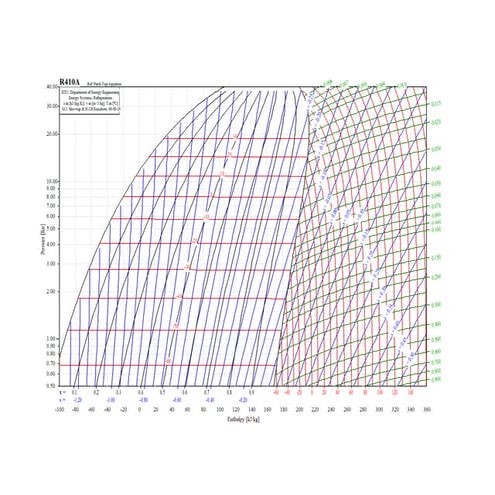 R134 y 410a r22-r717 | PDF