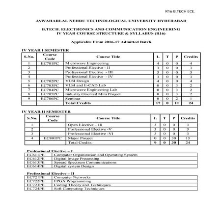 R16 b.techeceiv yearrevisedsyllabus1 | PDF
