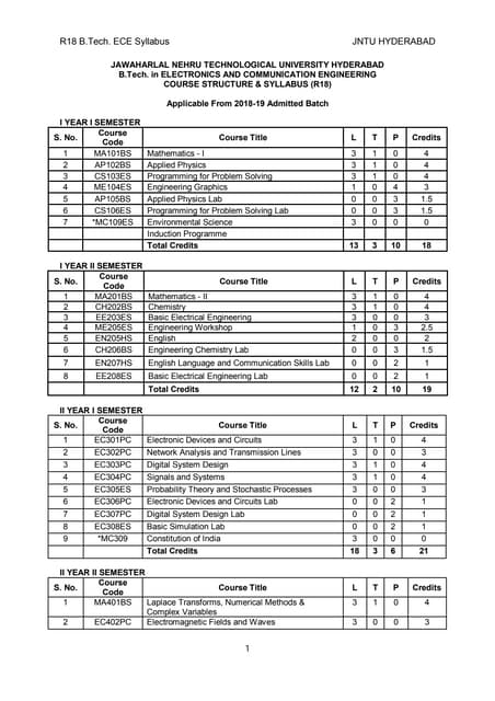 B.Tech in Electrical & Electronics Engineering: Program Structure at Galgotias University | PDF