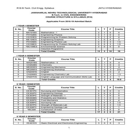 R18 b.tech.civilengg.syllabus (1) | PDF