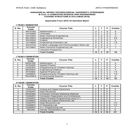 R18B.Tech.CSESyllabus.pdf