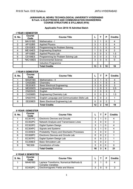 B Tech Ece 3rd Year Syllabus 2024 25 Pdf