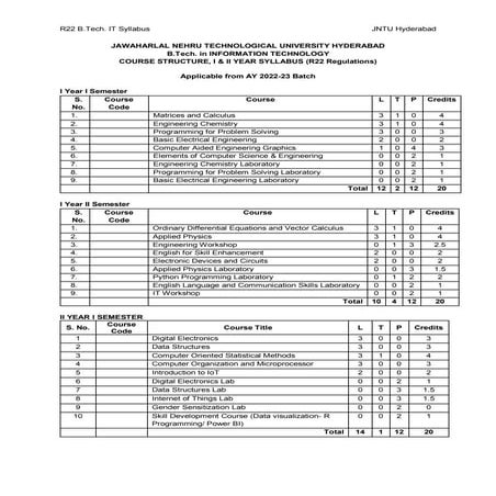 R22B.Tech.ITIandIIYearSyllabus.pdf
