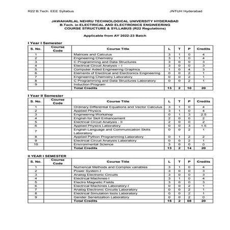 R22B.Tech.EEEIandIIYearSyllabus1.pdf
