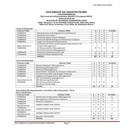 R24 MBA Syllabus 2 years(AUTONOMOUS).docx