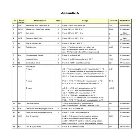 R38 Controller Appendix | PDF