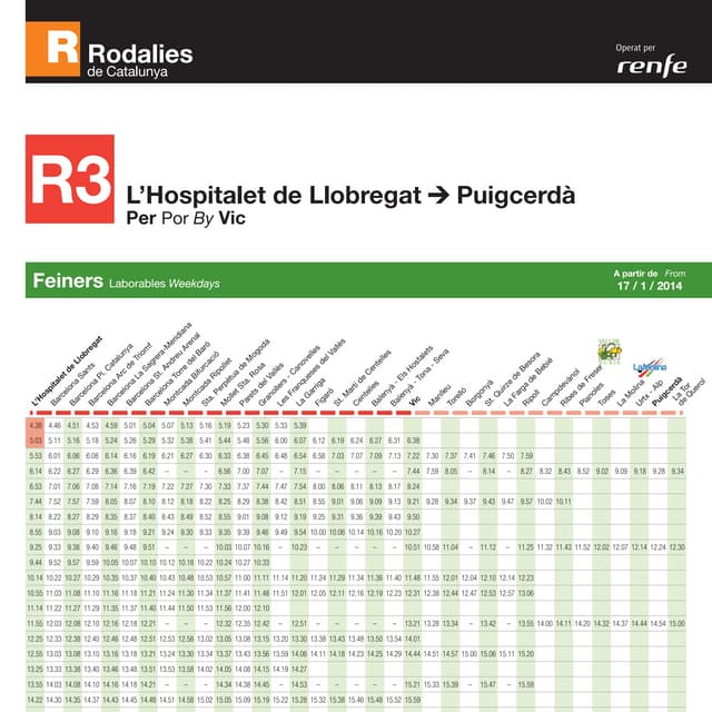R3 L’Hospitalet de Llobregat - Puigcerdà per Barcelona, Santa Perpètua ...