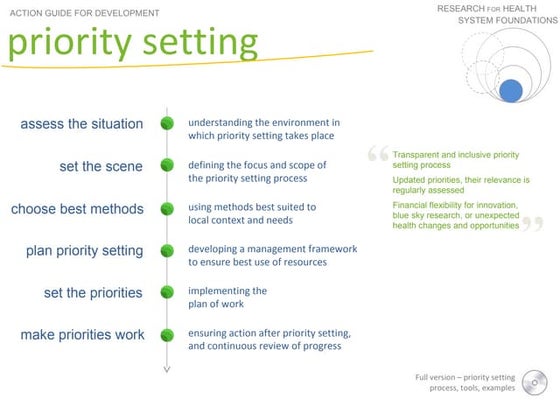 Priority Setting Presentation Freiburg | PDF