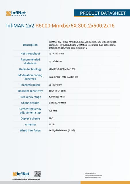 Mimosa-by-Airspan-B5-Datasheet_DS-0009-11.pdf | Computer Networking ...