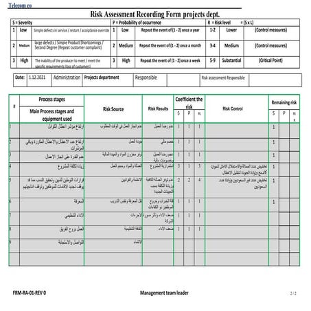 RA-01 Risk assessment 2-2 - projects.docx