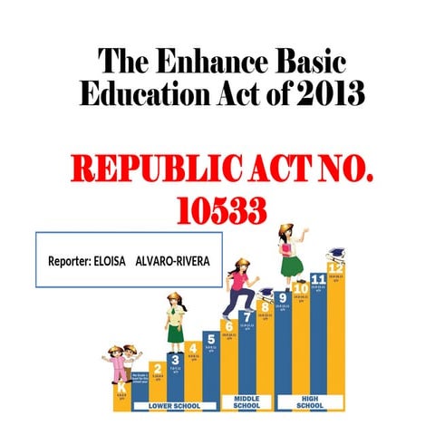 R.A. 10533 Enhanced Basic Education Act of 2013 | PPT