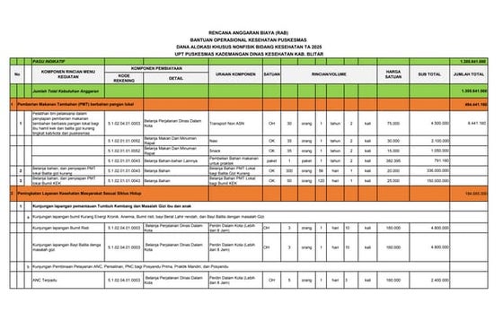 Contoh Format BLANGKO RTL puskesmas.docx