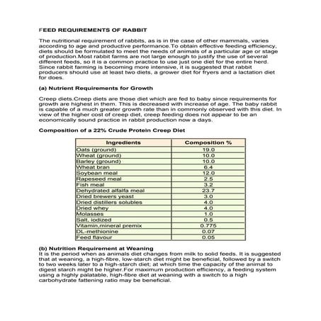 FEED REQUIREMENTS OF RABBIT, IN ANIMAL NUTRITION. | DOCX
