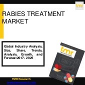 Rabies Treatment Market - COVID-19 Impact | PDF