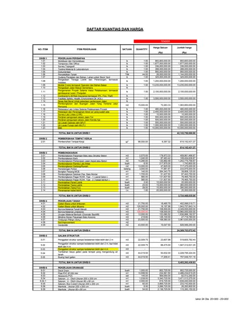 2.pengajuanrabcandramas terasdepanatapasbes | PDF