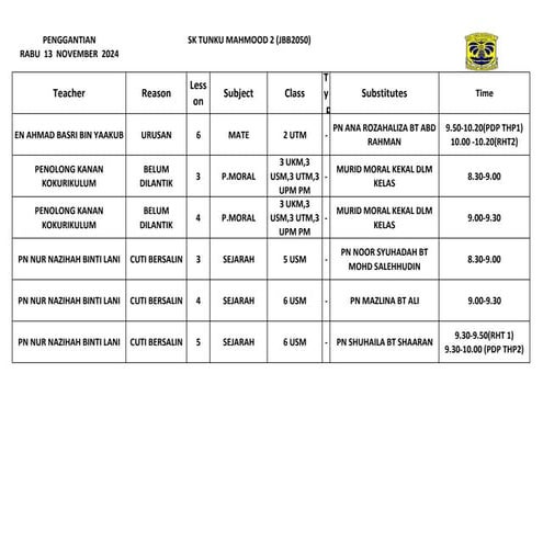 RABU 13 penggantian guru sk tunku mahmood | PDF | Sikhism | Religion & Spirituality