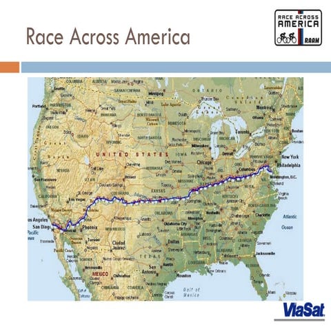 Race Across America | PPTX