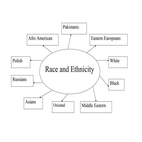 Race and Ethnicity | PPT