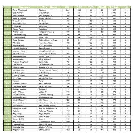 Race table web 03 | PDF
