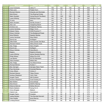 Race table web 10 | PDF