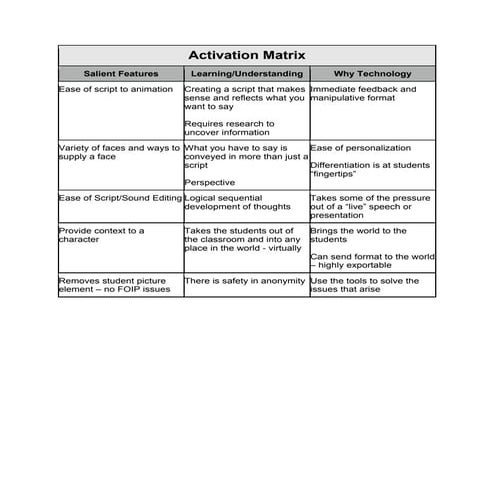 Rachel Elliott Activation Matrix | PDF