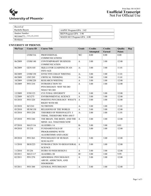 UOP Unofficial transcripts | PDF | Educational Assessment | Education