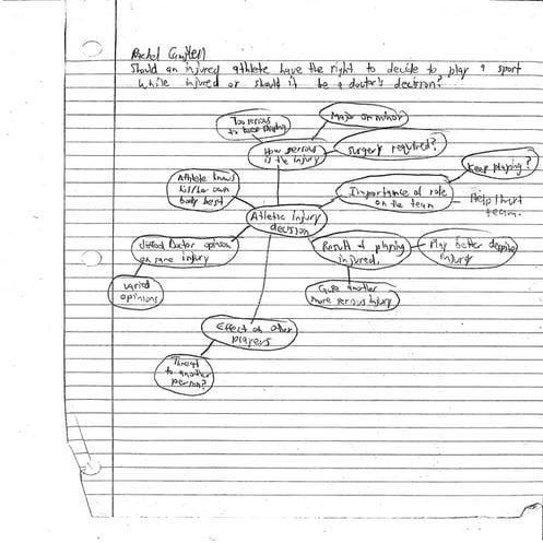 Nicole's mindmap | PDF